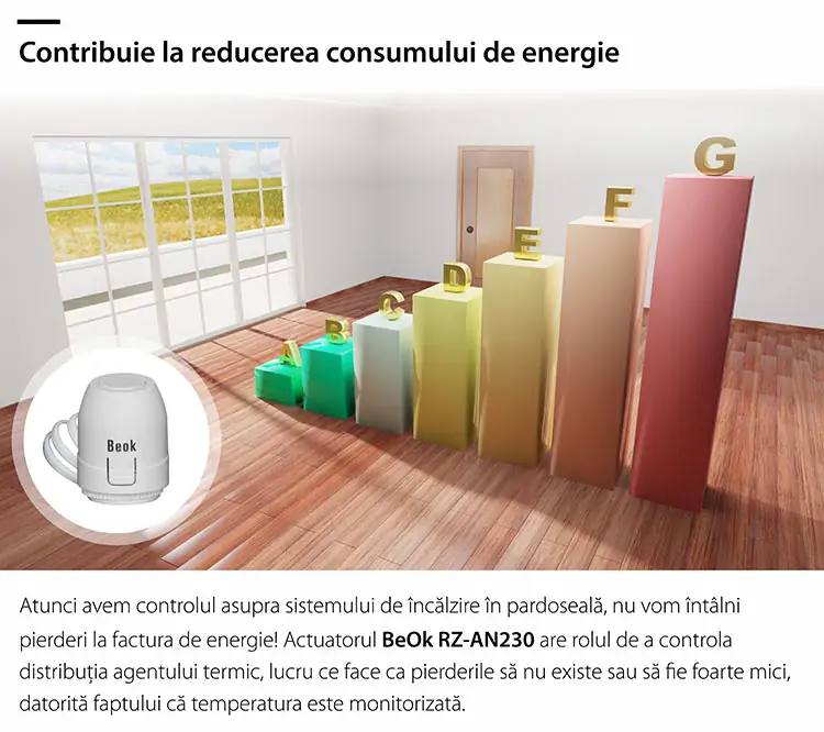 Actuator termic normal închis BeOk RZ-AN230-NC - 1smart.ro