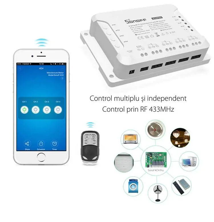 Releu inteligent wireless 4 canale Sonoff 4CH Pro R3 - 1smart.ro